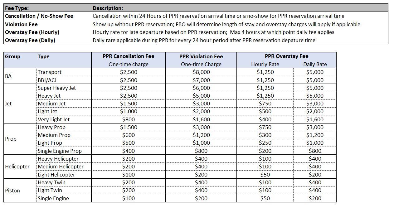Signature Aviation | Travel Alerts