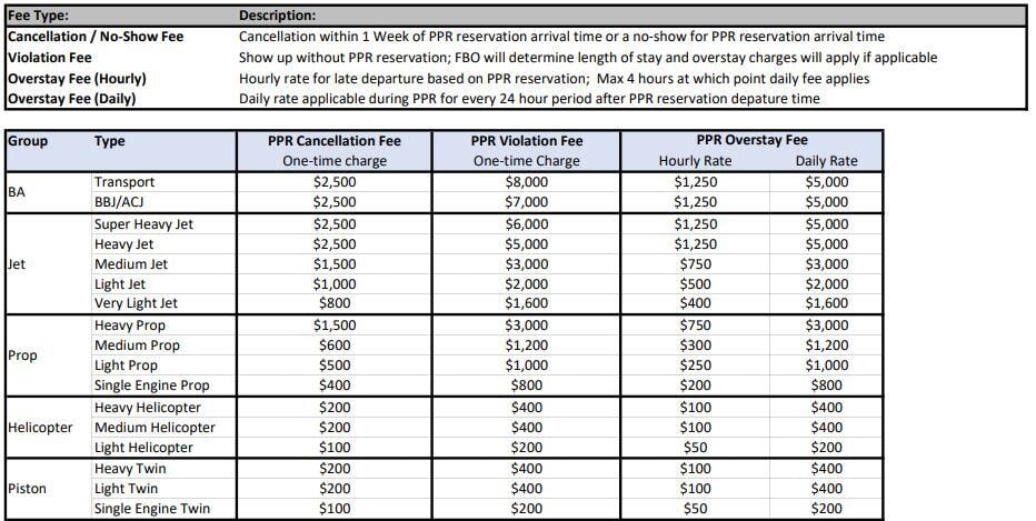 Signature Aviation | Travel Alerts