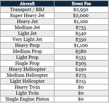 Signature Aviation | Travel Alerts