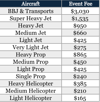 Signature Aviation | Travel Alerts