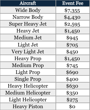 Signature Aviation | Travel Alerts