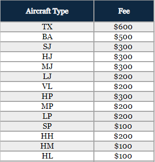 Signature Aviation | Travel Alerts