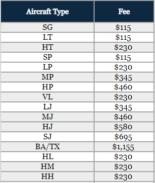 Signature Aviation | Travel Alerts