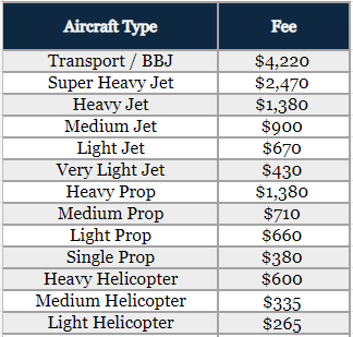 Signature Aviation | Travel Alerts