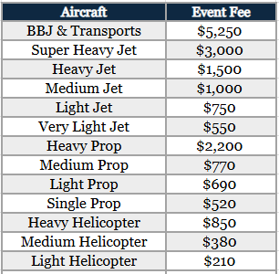 Signature Aviation | Travel Alerts