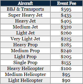 Signature Aviation | Travel Alerts