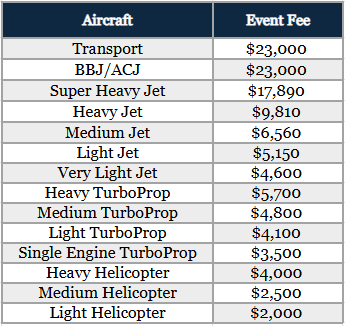 Signature Aviation | Travel Alerts