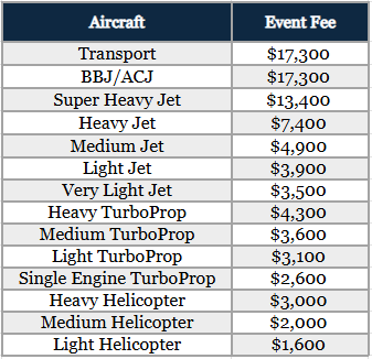 Signature Aviation | Travel Alerts