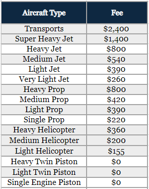 Signature Aviation | Travel Alerts