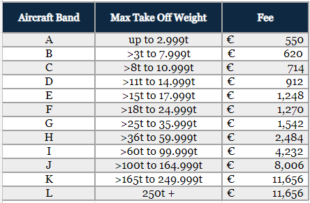 Signature Aviation | Travel Alerts