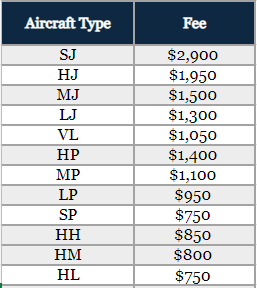 Signature Aviation | Travel Alerts