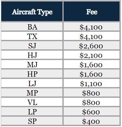 Signature Aviation | Travel Alerts