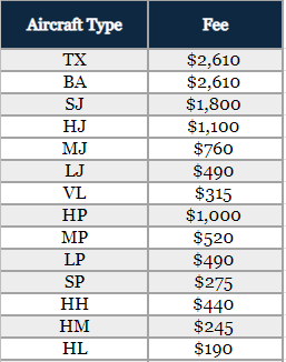 Signature Aviation | Travel Alerts
