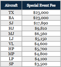 Signature Aviation | Travel Alerts