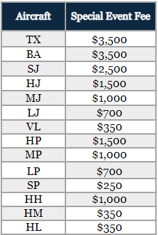 Signature Aviation | Travel Alerts