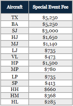 Signature Aviation | Travel Alerts