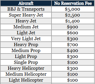 Signature Aviation | Travel Alerts